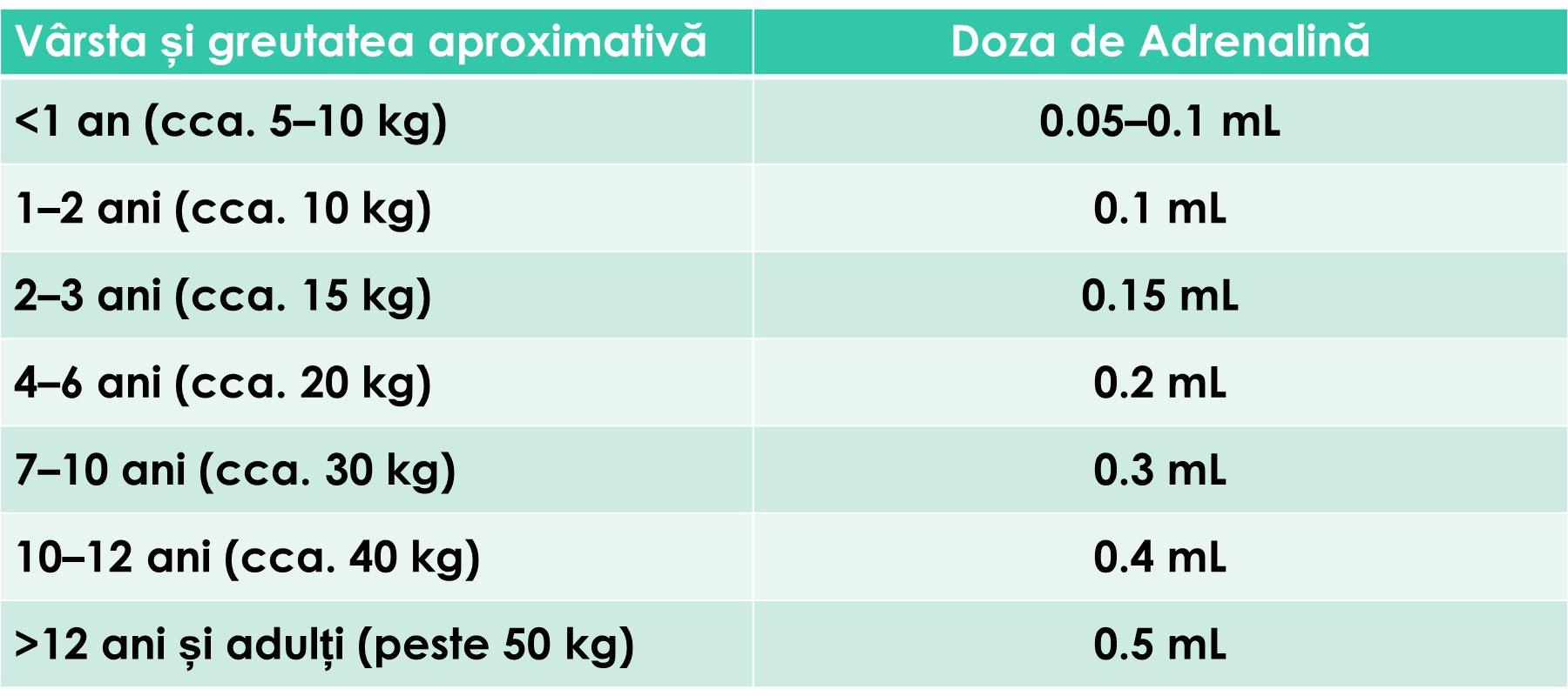 Recomandări de proceduri înainte de vaccinare | Ateliere Medicale